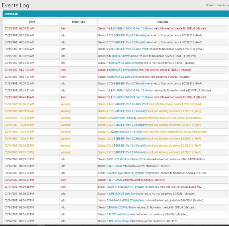 Self-Hosted Environment Monitoring System Management Software Sensor Alert